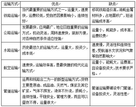 五种交通运输方式的比较