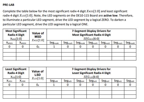 PROBLEM Design A Bit To Segment Decoder Driver Chegg Com
