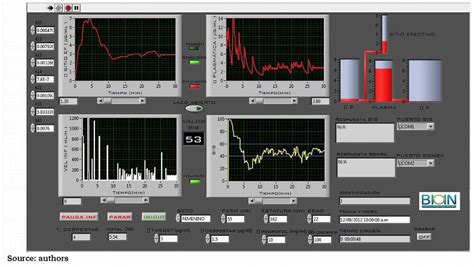 Total Intravenous Anesthesia In A Closed Loop System Report