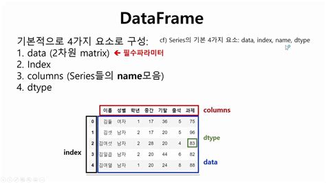 데이터과학 파이썬 10강 Part 2 Dataframe 살펴보기 Overview Youtube