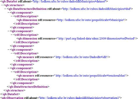 Excerpt Of The Generated Rdf File Download Scientific Diagram