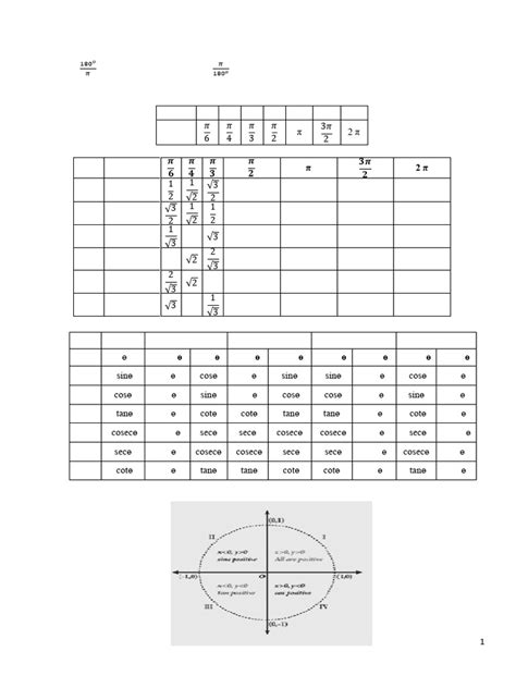 trigonometry formulae class xi pdf trigonometric functions