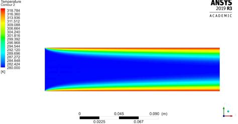 Ansys Fluent Tutorial Axisymmetric Flow And Heat Transfer In Ansys