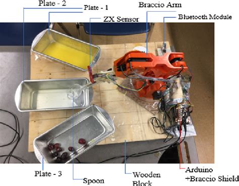 Development Of A Feeding Assistive Robot Using A Six Degree Of Freedom Robotic Arm Paper And