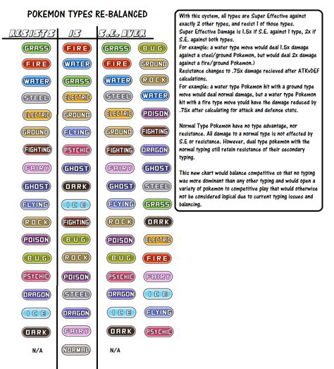 I Got Bored So I Re Balanced Pokemon Typings Rmandjtv