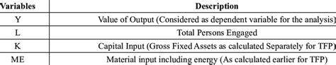 Description Of Variables Estimation Of Te Download Scientific Diagram