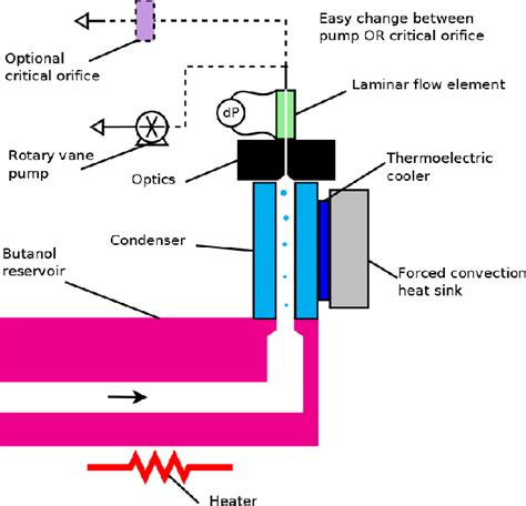 Figure 1 From Characterization Of Three New Condensation Particle