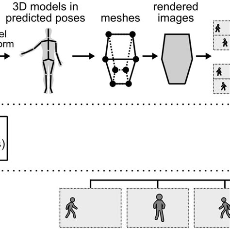 Diagram Of The System For Real Time Markerless Motion Reconstruction