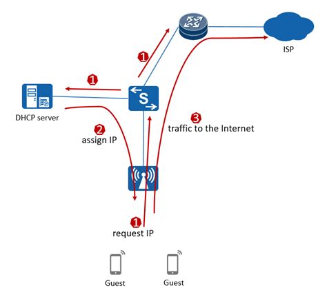 Improving Enterprise Security With Dhcp Snooping Huawei Enterprise Support Community