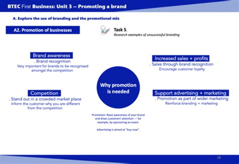 Btec First Business Unit 3 Promoting A Brand Teaching Resources