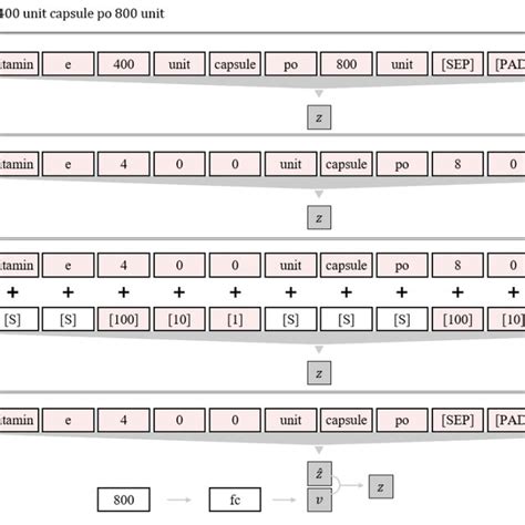 Various Methods Of Incorporating Numeric Values We Introduce Four