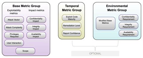 A Closer Look At Security Verification For Risc V Processors Edn
