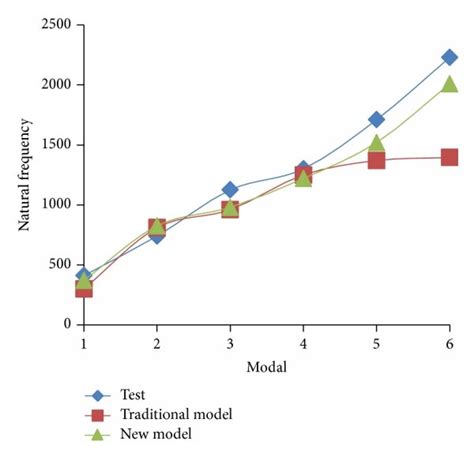 Simulation Results Comparison Download Scientific Diagram