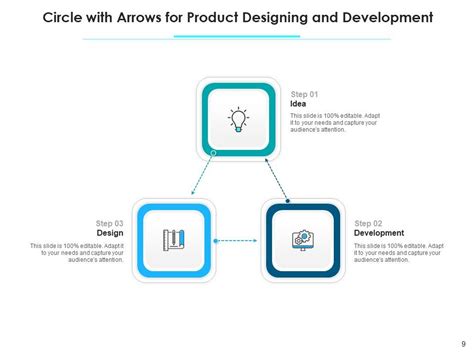 Cyclic Arrow Anlaysis Deployment Ppt PowerPoint Presentation Complete Deck