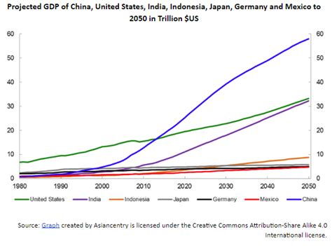 Category Enduring Issues Essay Ms Thompsons Global History Class