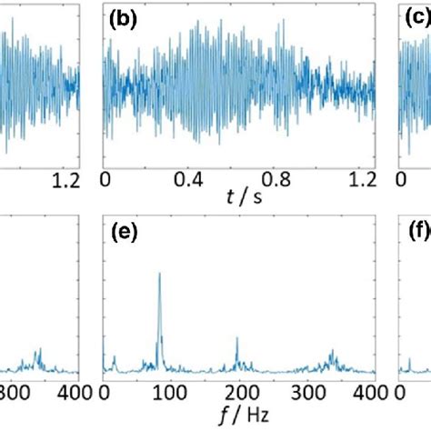 Pdf Noise Reduction In Coherence Scanning Interferometry For Surface
