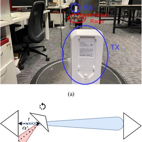 Frequency Modulated Continuous Wave Fmcw Chirp Radar Frame Structure