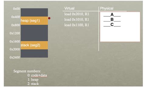 Solved Consider The Following Example Of Segmentation