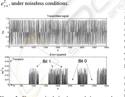 Figure 3 From Improving Security In Chaotic Spread Spectrum Communication Systems With A Novel