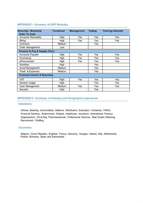 Erp Summary Details Pdf