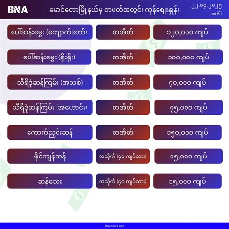 Border မောင်တောမြို့မှ ကုန်စျေးနှုန်းတချို့ Border News Agency မောင်တော၊ ဧပြီ ၂၂။ အာရက္ခတပ်တော