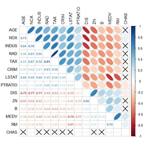 Python——比 Seaborn 更好的相关性热力图：biokit Corrplot 多玩我的世界盒子 博客园