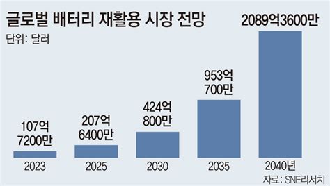 한국전기자동차협회