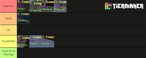 Cubecraft Parkour Maps Tier List Community Rankings Tiermaker