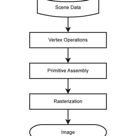 Visualization Of Catalogued And Simulated Space Debris Objects Download Scientific Diagram