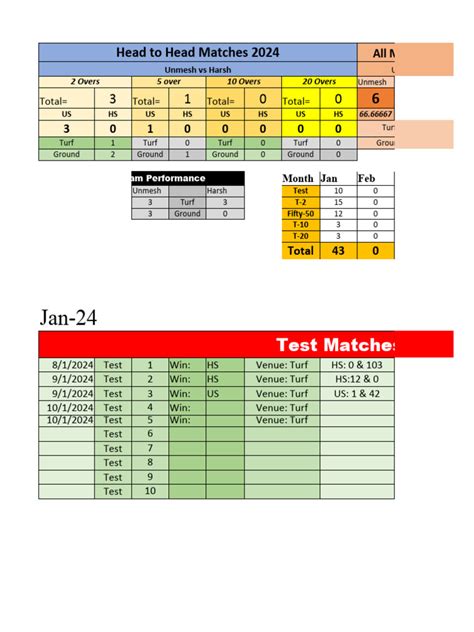 Cricket Statistics Pdf Games Of Physical Skill Ball Games