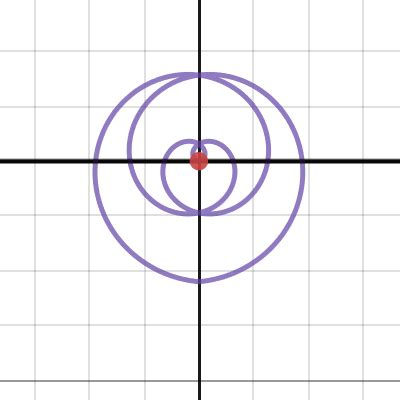 Parametric Loop Desmos