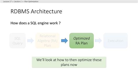 Optimization Overview Ppt Download