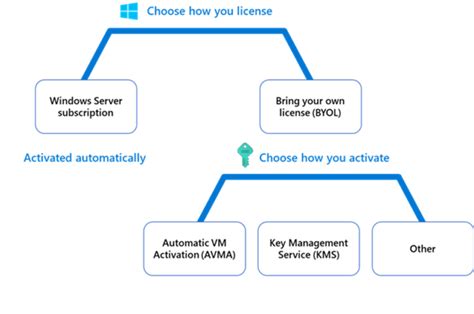 Azure Stack Hci Licensing Lee Harrisons Technical Blog