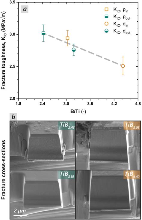 Intrinsic Fracture Toughness K Ic From Micro Cantilever Experiments Download Scientific Diagram