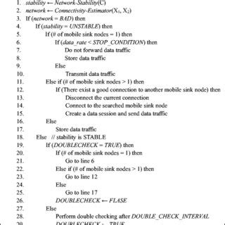 The Proposed Data Forwarding Algorithm Download Scientific Diagram