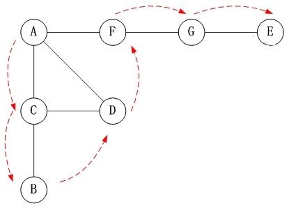 Java数据结构之图 头歌平台详细注释 头歌java数据结构之图 CSDN博客