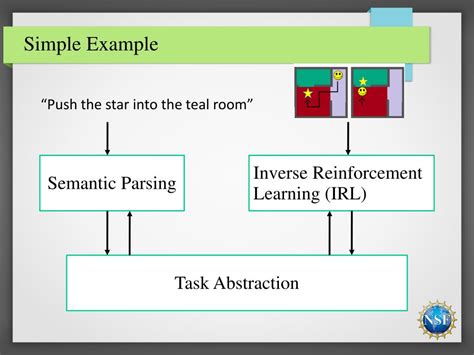 Ppt Subgoal Discovery And Language Learning In Reinforcement Learning Agents Powerpoint
