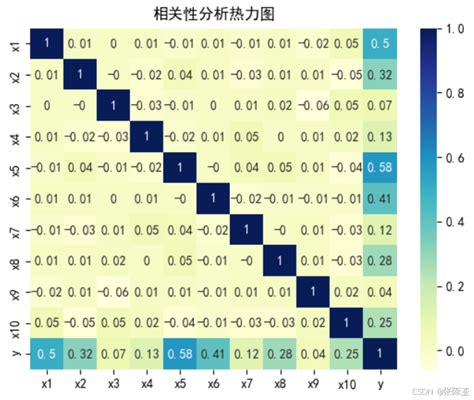 Python实现随机分布式延迟pso优化算法roddpso优化cnn回归模型项目实战pso优化cnn参数 Csdn博客