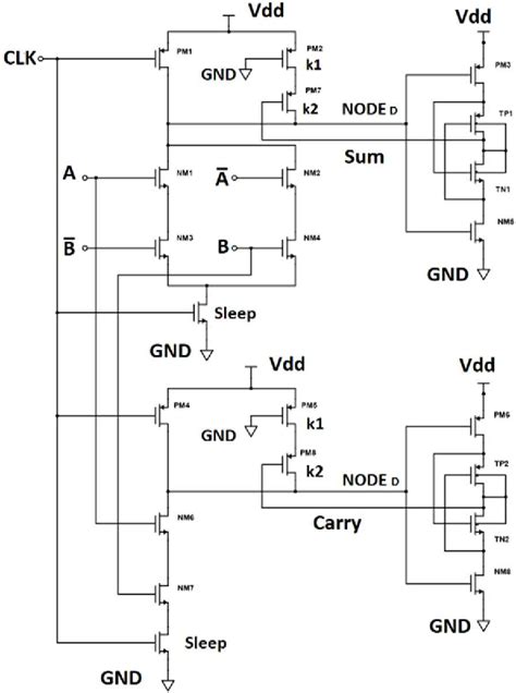 Figure 5 From Design Of Half Adder Domino Circuit Using Sleep And Twist
