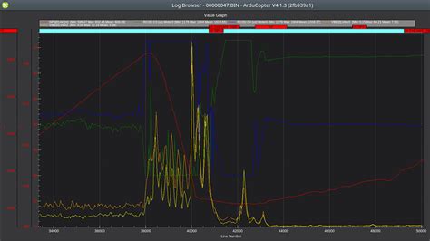 Need Help On Crash Analysis Copter 41 Ardupilot Discourse