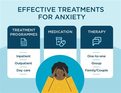 Psychiatry Anxiety Treatment At Kenton Bridges Blog