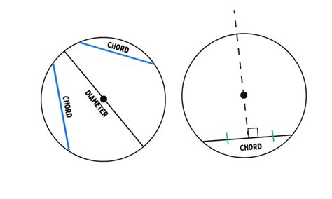 Exploring The Geometry Of Circles Tangents Secants And Chords