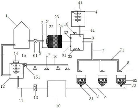 猪舍饮水和消毒系统的制作方法
