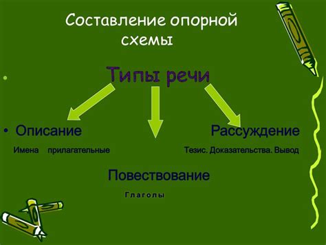 Презентация по русскому языку на тему Типы речи Повествование 5 класс русский язык