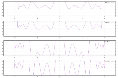 dynamical systems periodic points of f x lambda x beta x 3