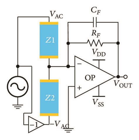 A Single Side Impedance Measurement And B Differential Configuration Download Scientific