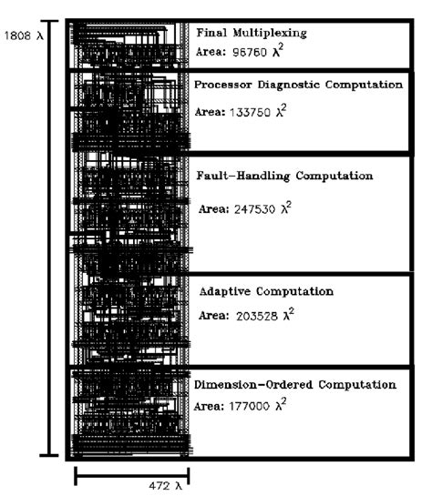 5 Hspice Transient Analyses Of The Optimistic Router Critical Path Download Scientific Diagram