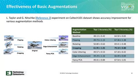 “practical Image Data Augmentation Methods For Training Deep Learning