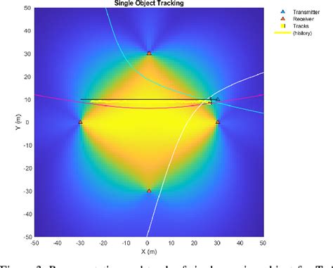 Figure 1 From Ultra Wideband Localization With Time Based Measurement