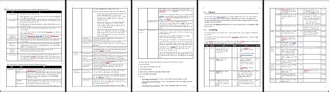 기능정의서 기능명세서 프리세일즈 도큐멘토 무료 문서 템플릿